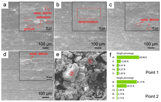 Development and Characterization of CrCoNi Medium Entropy Alloy ...