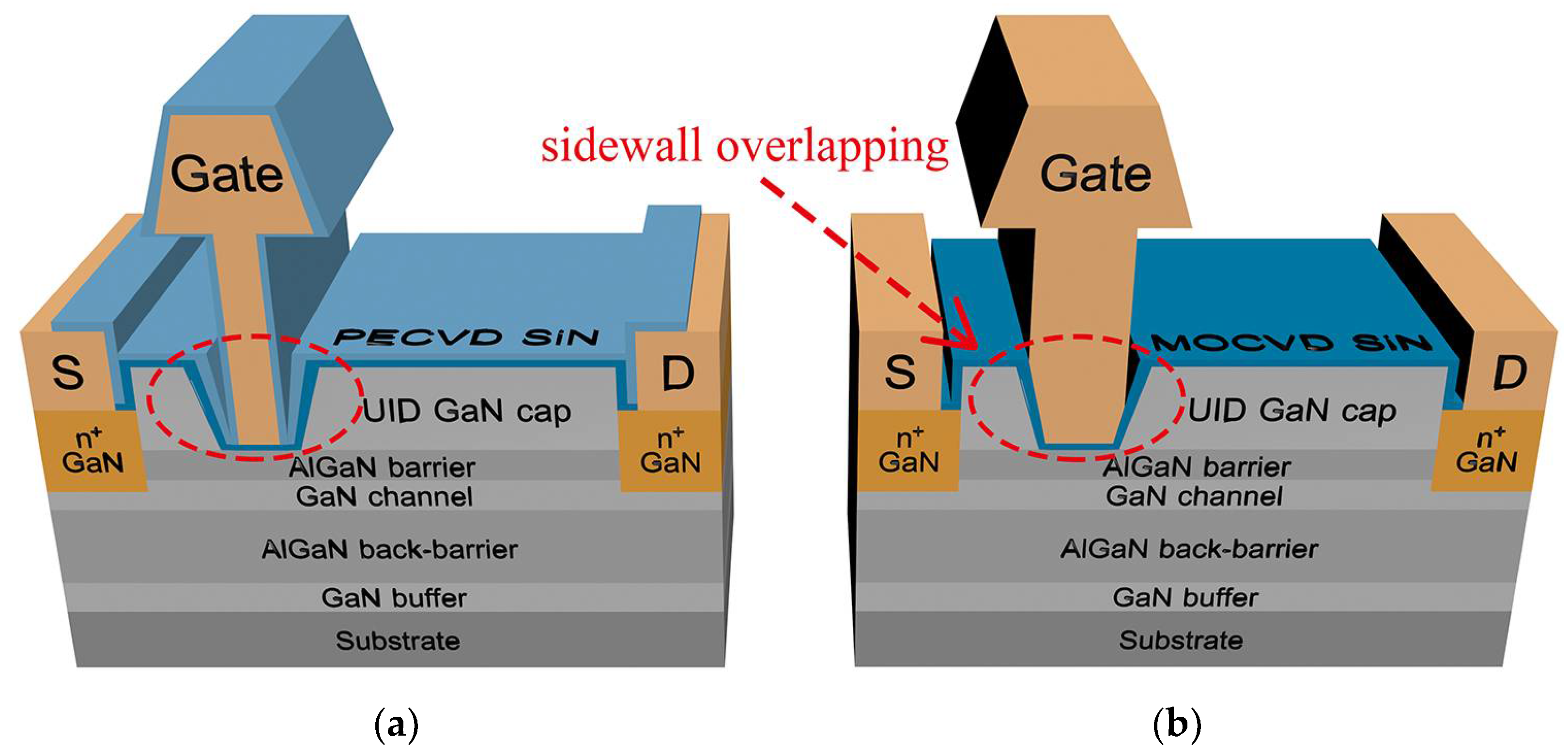 Crystals | Free Full-Text | Surface Dispersion Suppression in High ... Crystals | Free Full-Text | Surface Dispersion Suppression in High ...