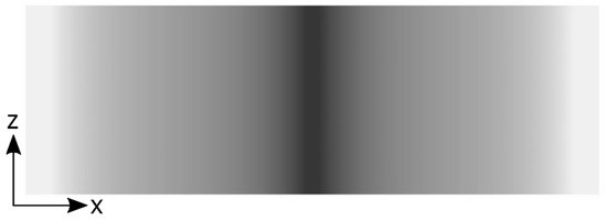 Computational Analysis to Optimize the Performance of Thin Film Liquid Crystal Biosensors