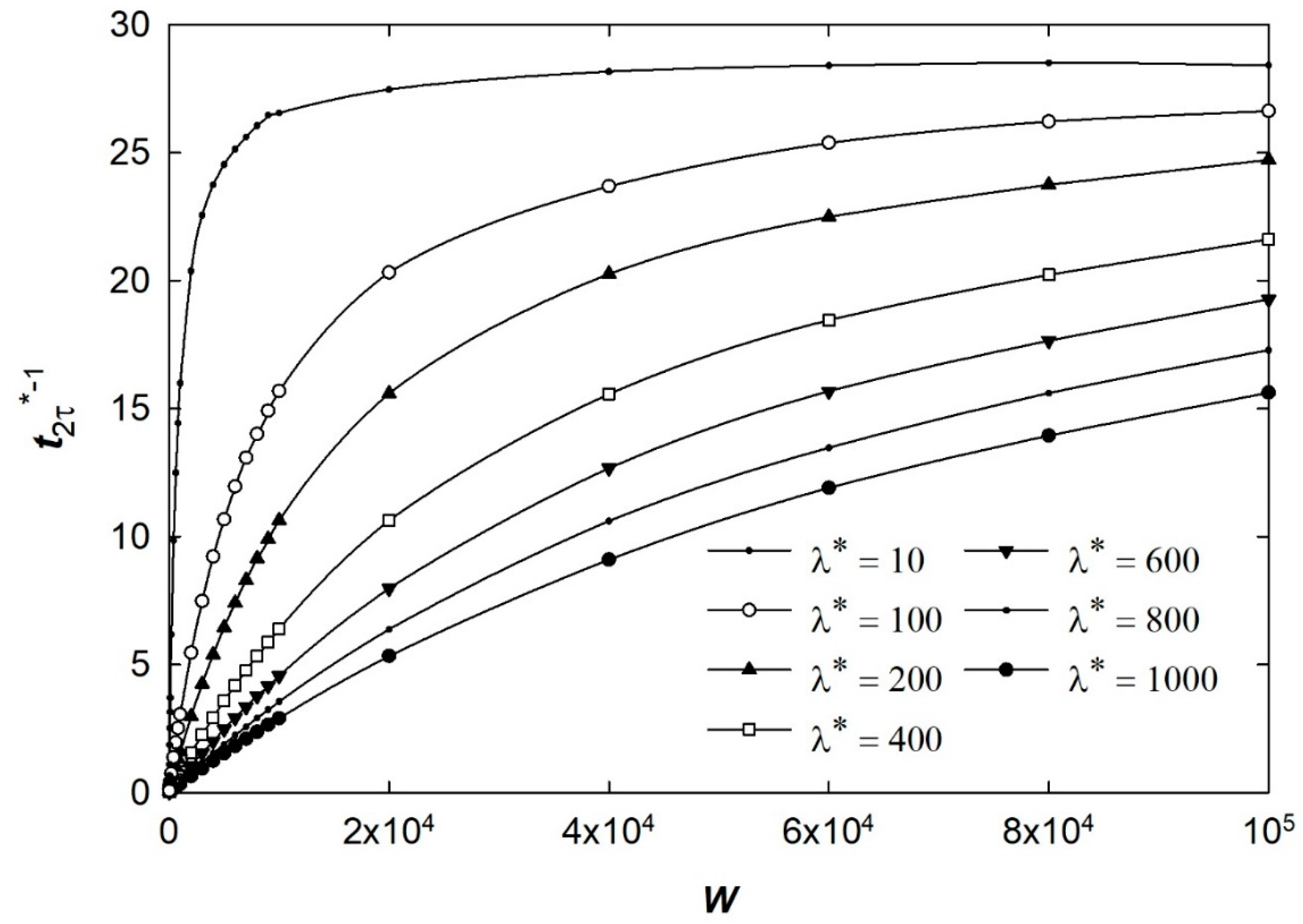 Computational Analysis to Optimize the Performance of Thin Film Liquid Crystal Biosensors