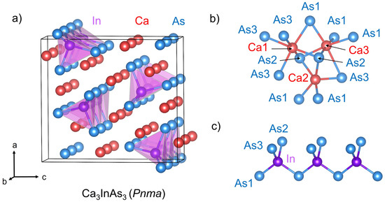 Synthesis, Crystal and Electronic Structure of the New Ternary Compound ...