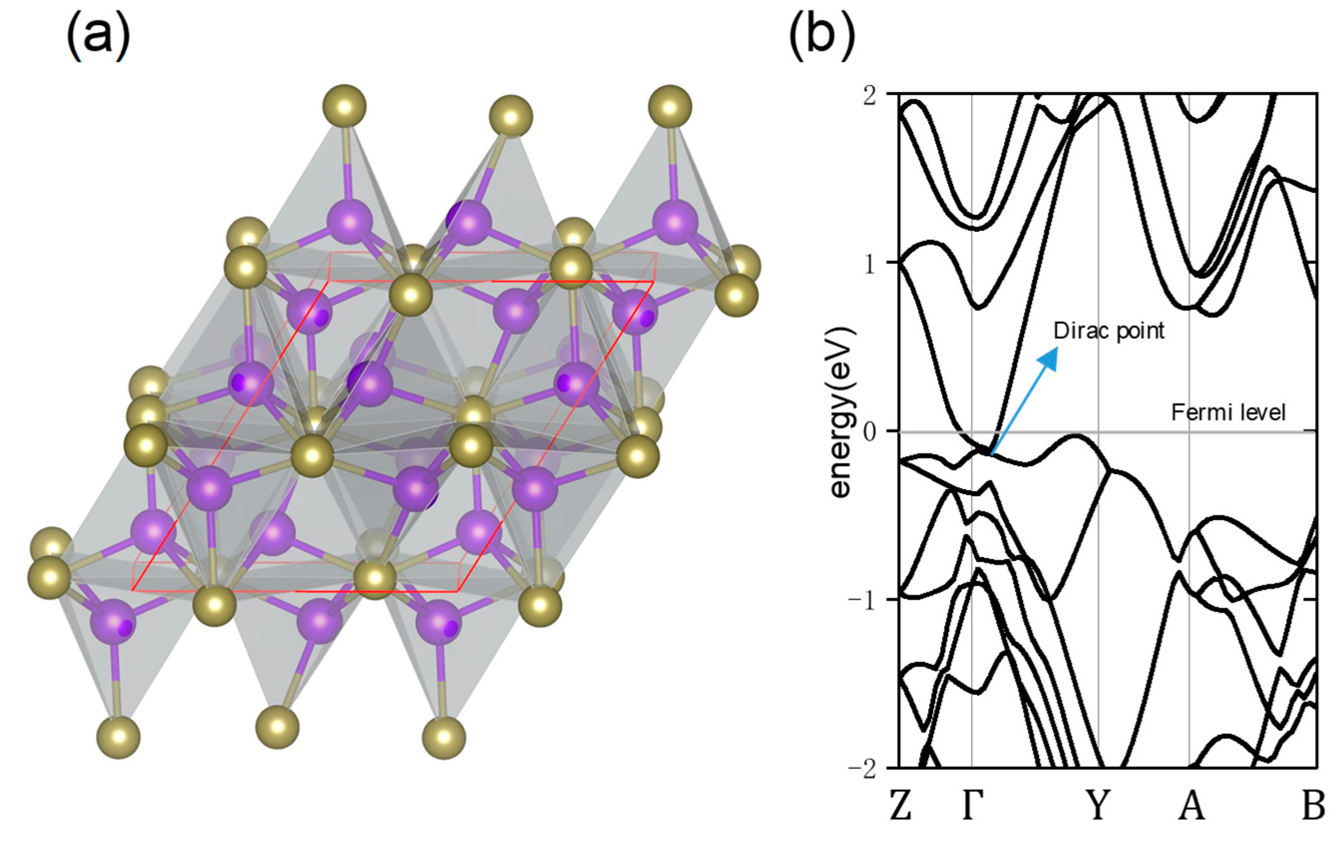 Robust UV Plasmonic Properties of Co-Doped Ag2Te