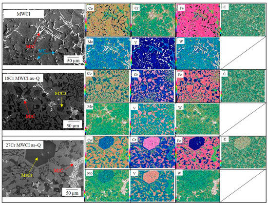 Crystals | Free Full-Text | Tribological Characteristics of High-Chromium Based Multi-Component ...