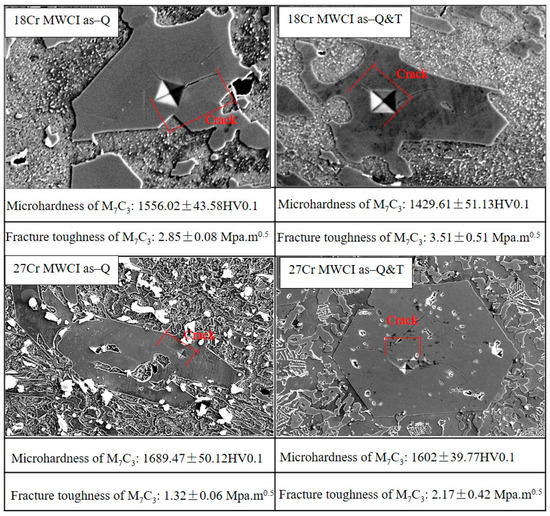 Crystals | Free Full-Text | Tribological Characteristics of High-Chromium Based Multi-Component ...