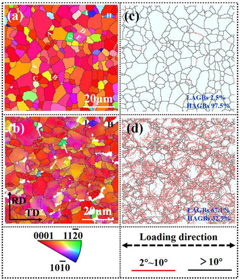 Quasi-In Situ EBSD Study of Anisotropic Mechanical Behavior and ...