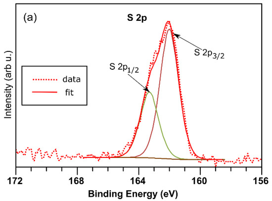 Band Alignments of GeS and GeSe Materials