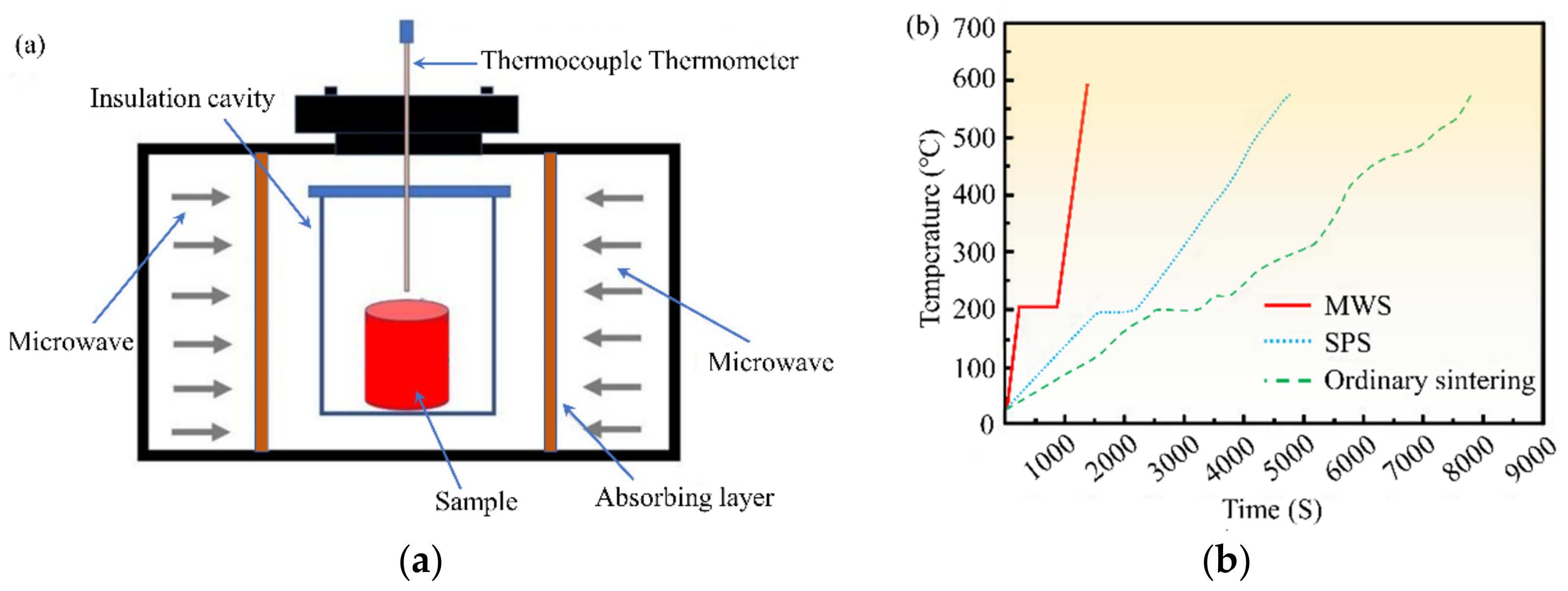 Microstructure and Properties of Microwave-Sintered Nd2Fe14Bp/2024 ...