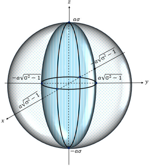 Mathematical Modeling of Nucleation and Growth Processes of Ellipsoidal ...