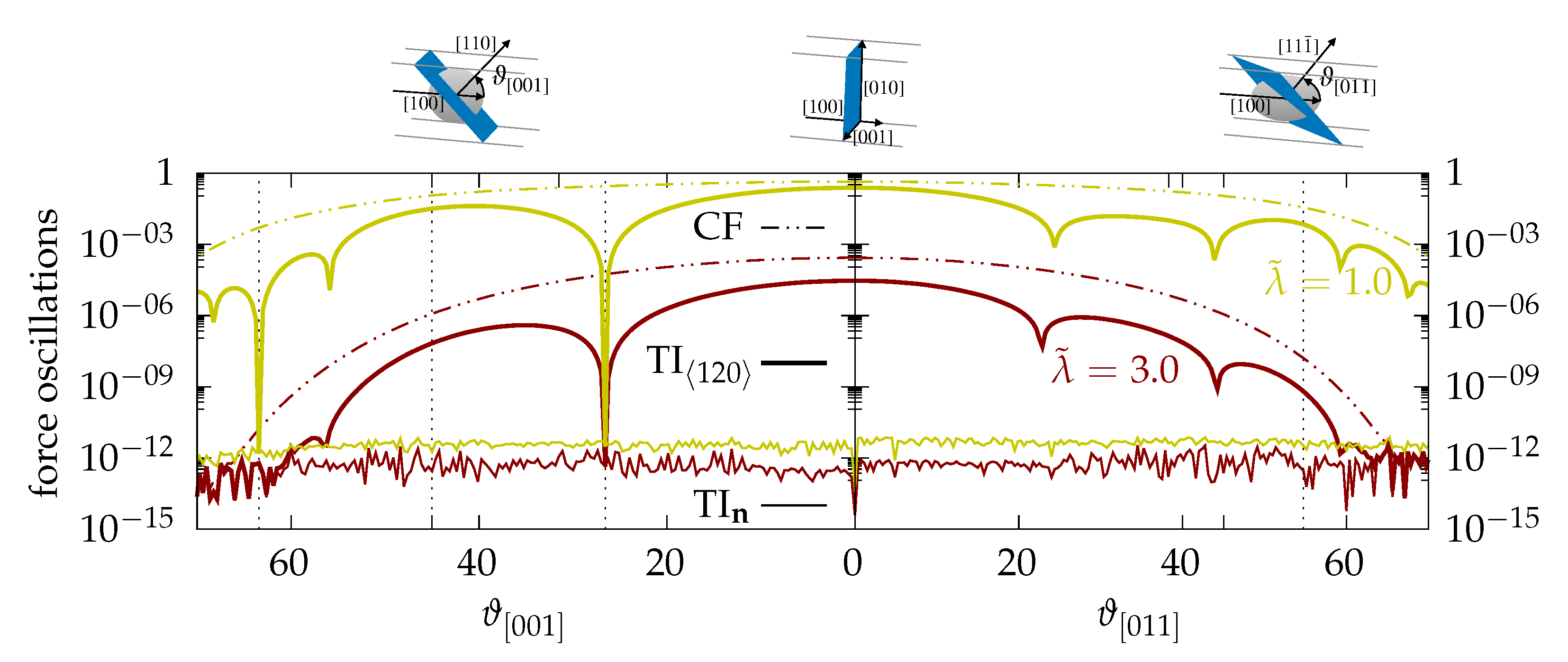 Frictionless Motion of Diffuse Interfaces by Sharp Phase-Field Modeling