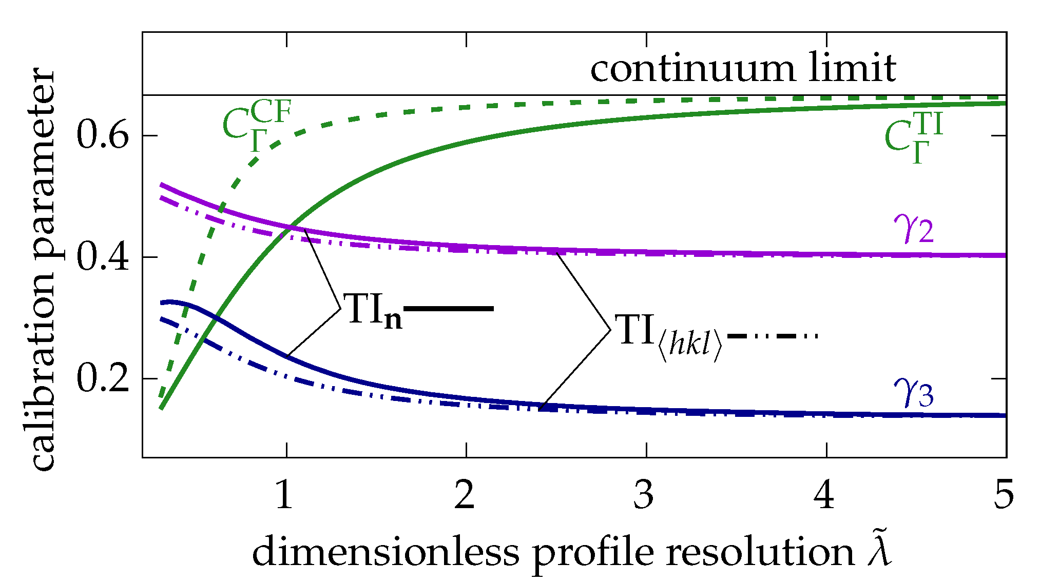 Frictionless Motion of Diffuse Interfaces by Sharp Phase-Field Modeling