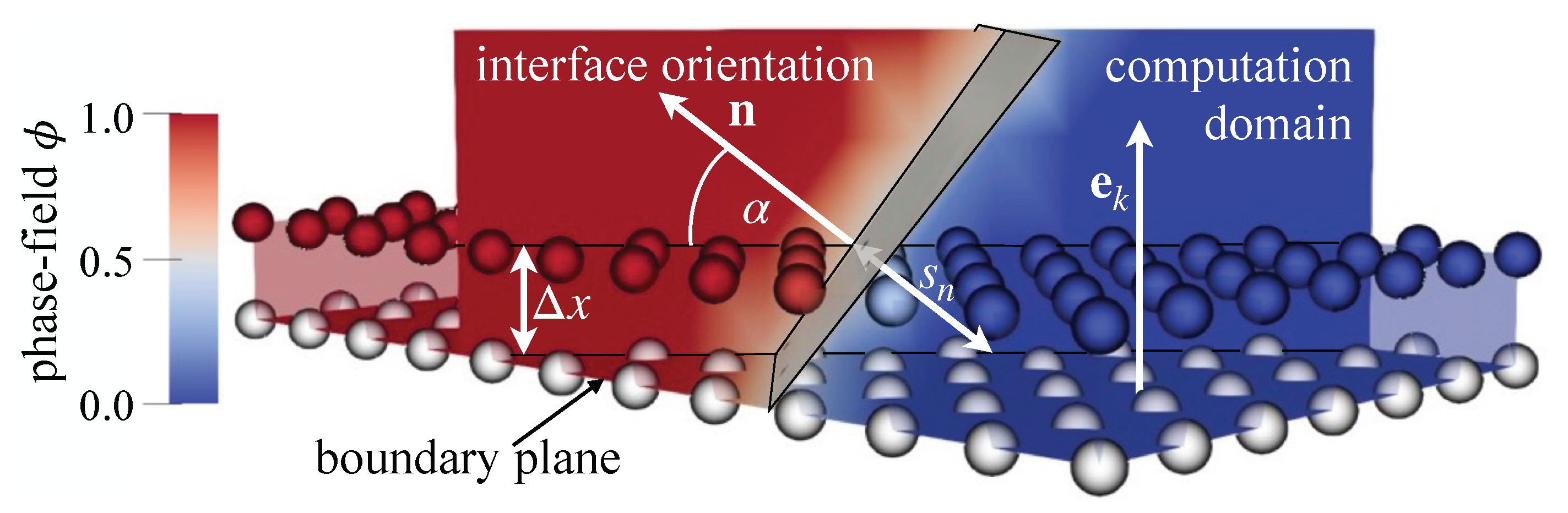 Frictionless Motion of Diffuse Interfaces by Sharp Phase-Field Modeling