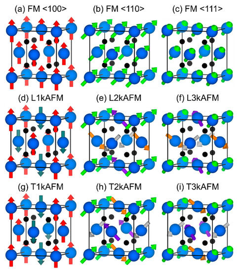 Crystals | Free Full-Text | Structure and Properties of Cubic PuH2 and ...