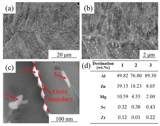Research on Microstructure and Cracking Behavior of Al-6.2Zn-2Mg-xSc ...
