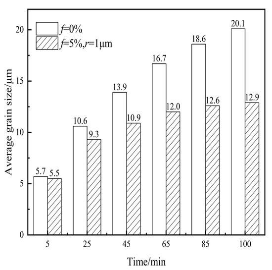 Estimation of the Critical Value of the Second-Phase Particles in the Microstructure of AZ31 Mg ...