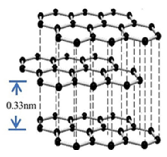 Nanocomposite-Based Electrode Structures for EEG Signal Acquisition