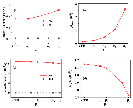 Investigation on the Negative Capacitance Field Effect Transistor with ...