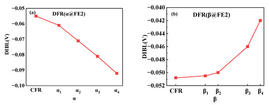 Investigation on the Negative Capacitance Field Effect Transistor with ...