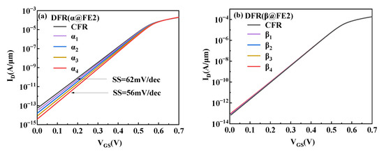 Investigation on the Negative Capacitance Field Effect Transistor with ...