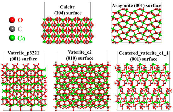 Calcite Crystal Structure