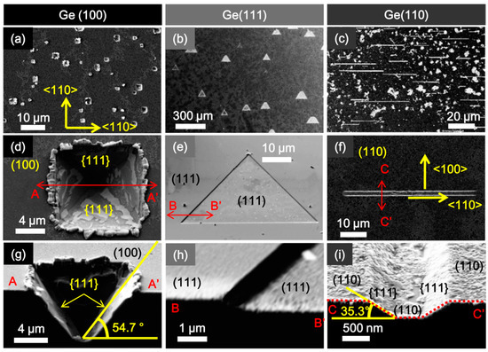 Defect-Related Etch Pits on Crystals and Their Utilization