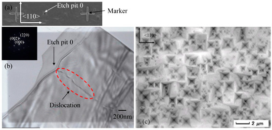 Defect-Related Etch Pits on Crystals and Their Utilization