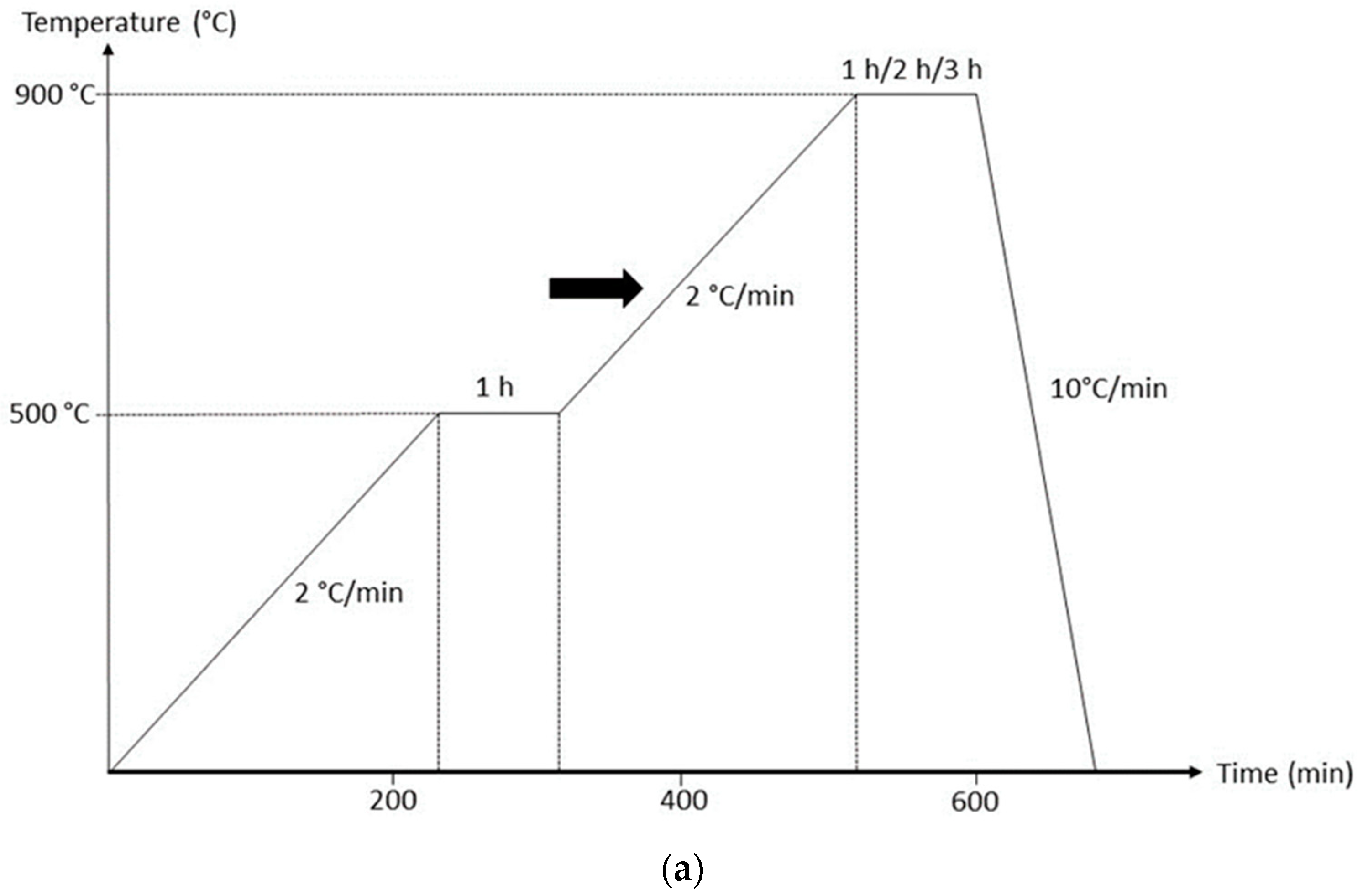 Effect of Sintering Parameters on Microstructural Evolution of Low ...