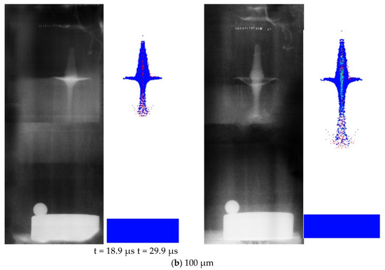 The Effect of Aluminum Particle Size on the Formation of Reactive Jet