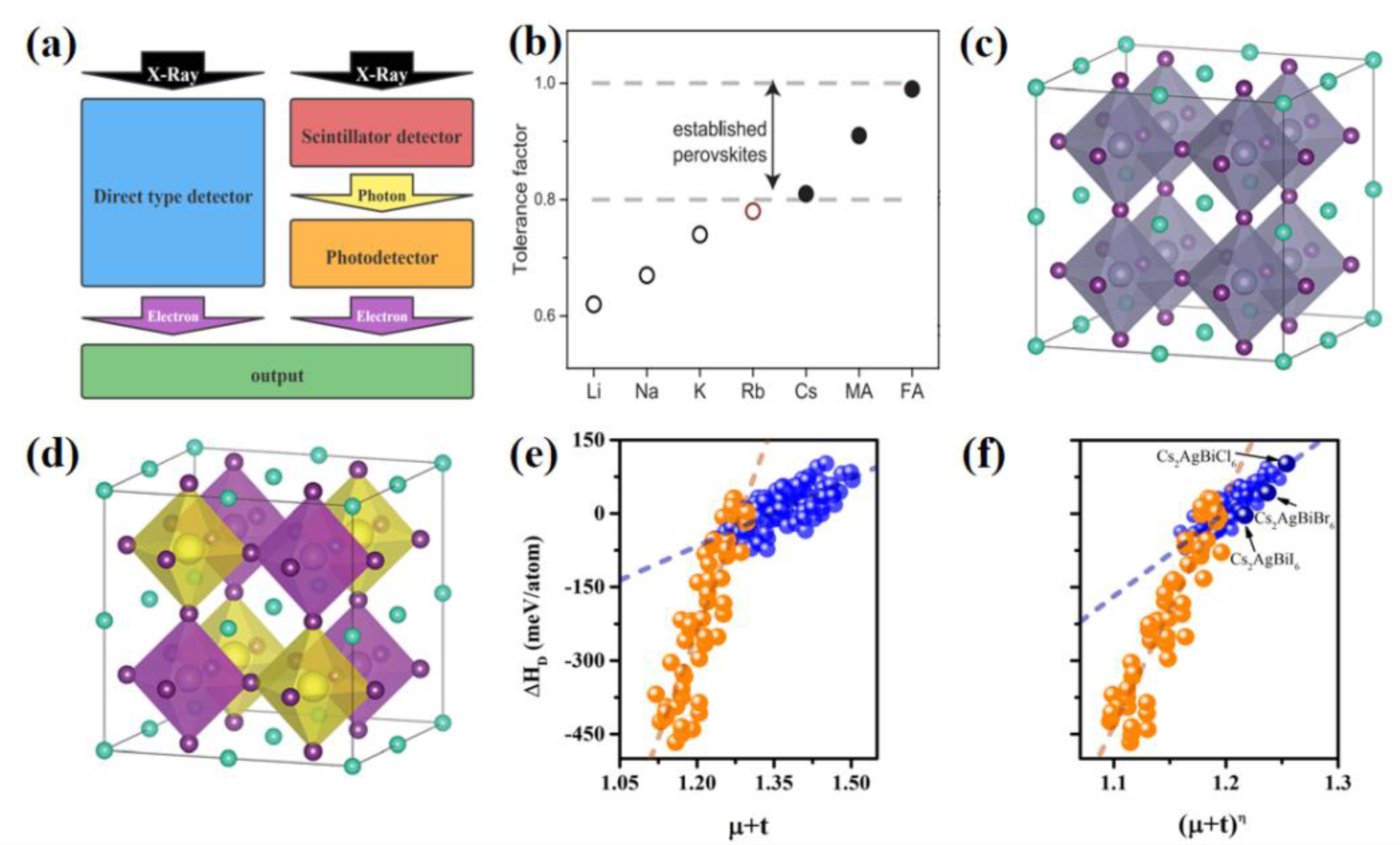 Review: Perovskite X-ray Detectors (1997–Present)