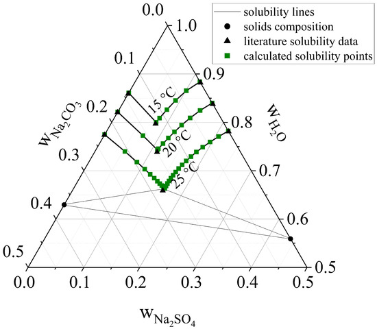 Determination of Crystal Growth Rates in Multi-Component Solutions