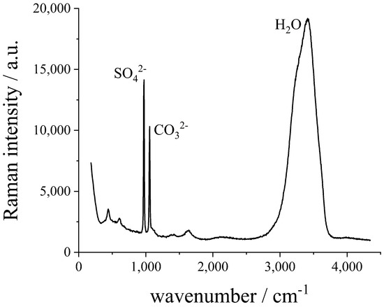 Determination of Crystal Growth Rates in Multi-Component Solutions