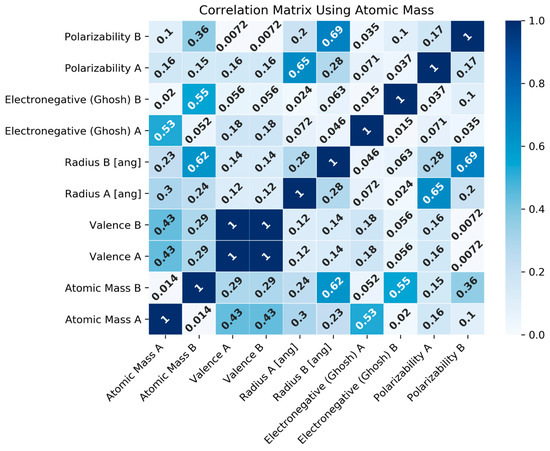 Crystals | Free Full-Text | Predicting the Crystal Structure and ...