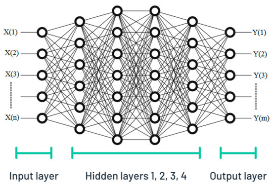 Predicting the Crystal Structure and Lattice Parameters of the ...