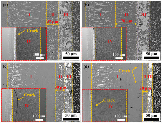 Interfacial Microstructure and Mechanical Properties of Pressureless ...