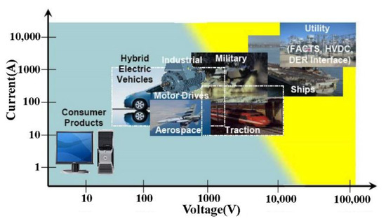 Reliability, Applications and Challenges of GaN HEMT Technology for ...