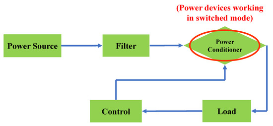 Reliability, Applications and Challenges of GaN HEMT Technology for ...