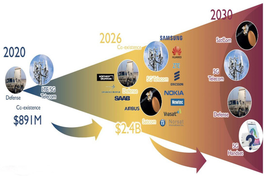 Reliability, Applications and Challenges of GaN HEMT Technology for ...