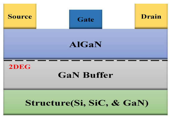 Reliability, Applications and Challenges of GaN HEMT Technology for ...