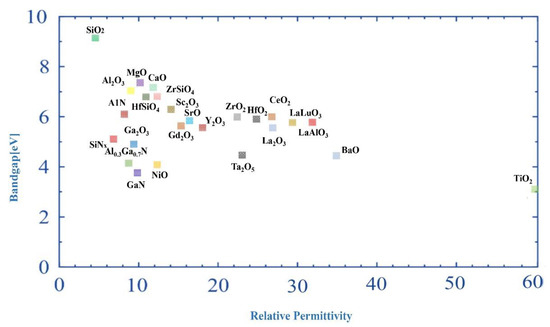 Reliability, Applications and Challenges of GaN HEMT Technology for ...