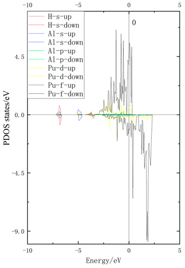 Crystals | Free Full-Text | First Principles Study on the Adsorption of ...