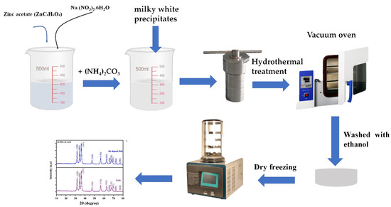 Introducing Fuel Cell Application Using Sodium Vacancies in Hexagonal ...