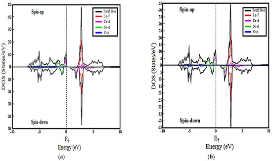 Electronic, Magnetic and Optical Properties of Double Perovskite ...