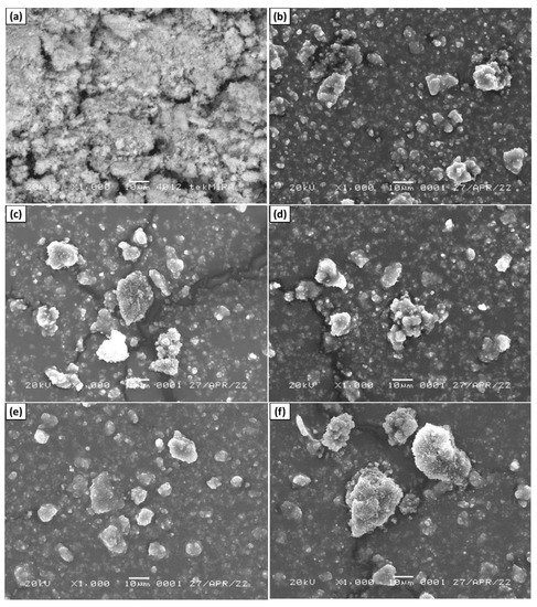 Preparation of Hydroxyapatite-Titanium Dioxide Composite from Eggshell by Hydrothermal Method ...