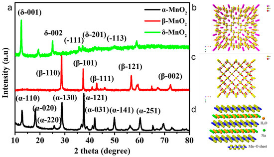 Electrochemical Study of Polymorphic MnO2 in Rechargeable Aqueous Zinc ...