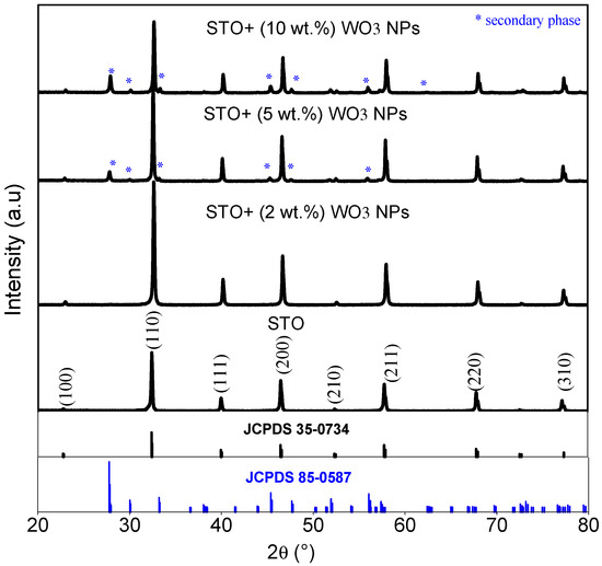Effect of WO3 Nanoparticles on the Radiative Attenuation Properties of ...