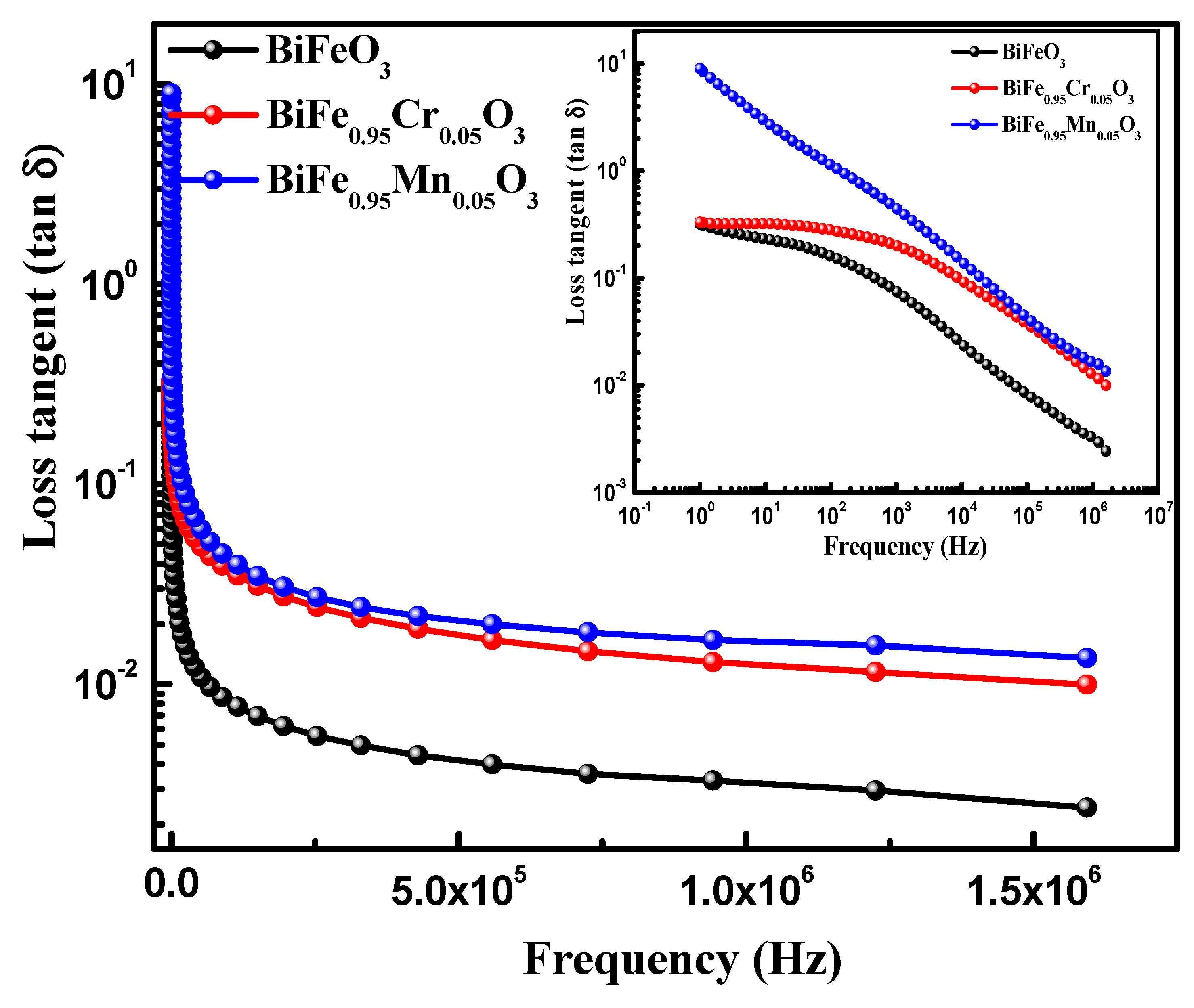 Structural, Electrical and Optical Properties of TM (Mn and Cr) Doped ...
