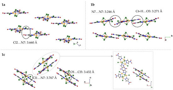 Crystal Structure, Hirshfeld Analysis, and DFT Calculations of Three ...