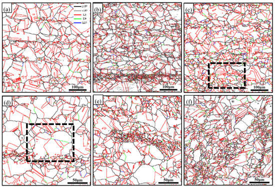 Grain Boundary Engineering and Its Effect on Intergranular Corrosion ...
