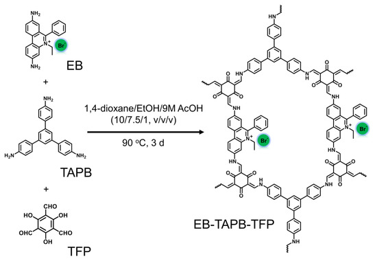 Three-Component Covalent Organic Framework Nanosheets for the Detection ...