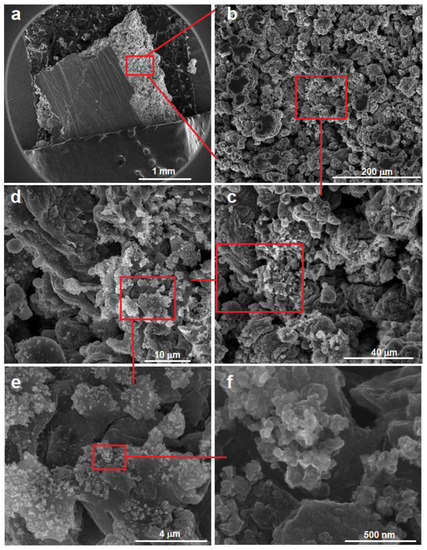 Microstructure Evolution during Mechanical Alloying of a Biodegradable ...