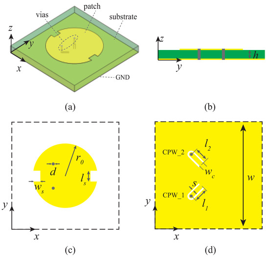 C-Band Linear Polarization Metasurface Converter with Arbitrary ...